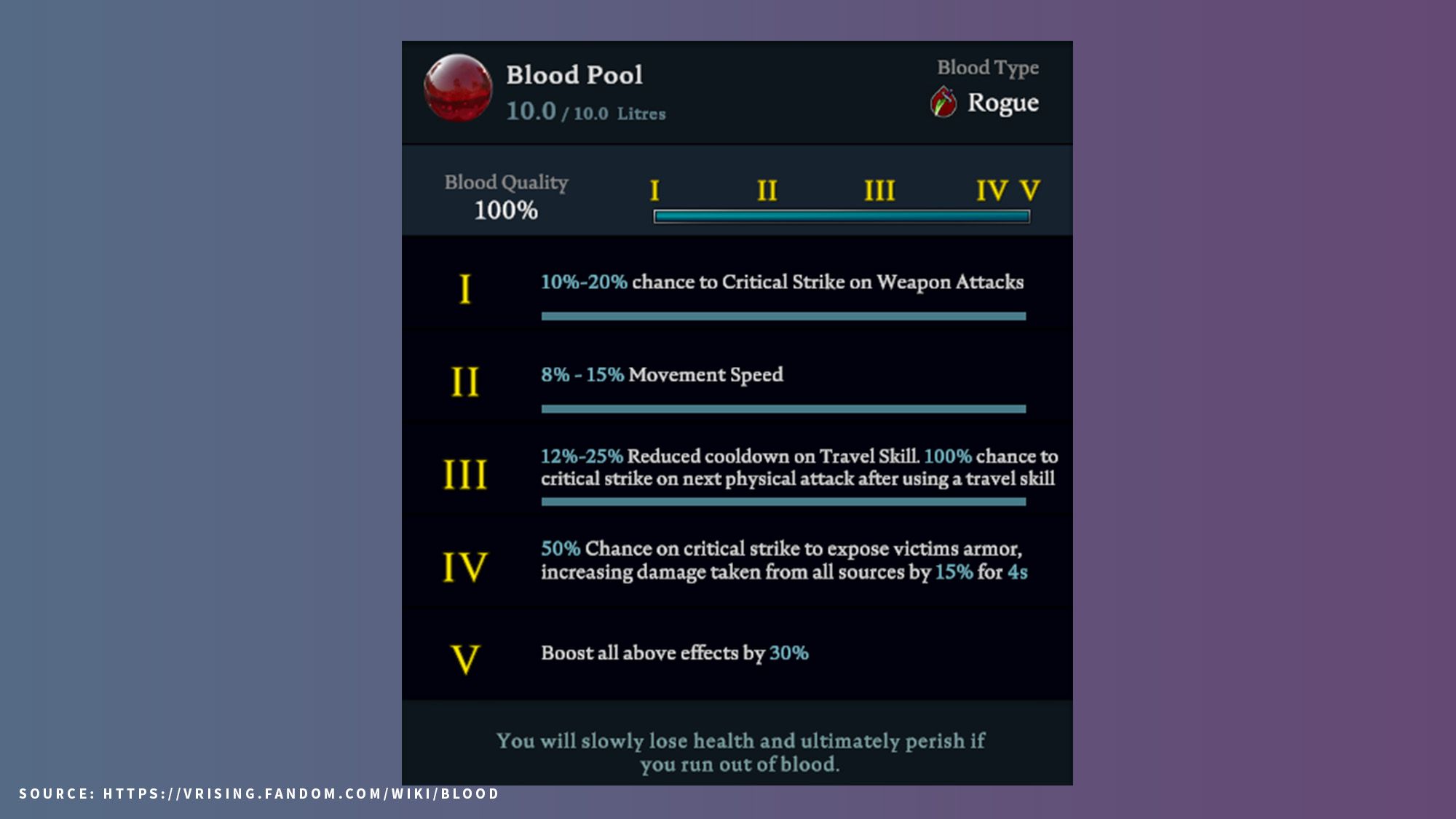 V Rising Blutgruppen und der Blutmond | GPORTAL
