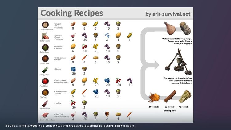 ARK Fishing and Cooking Guide | GPORTAL